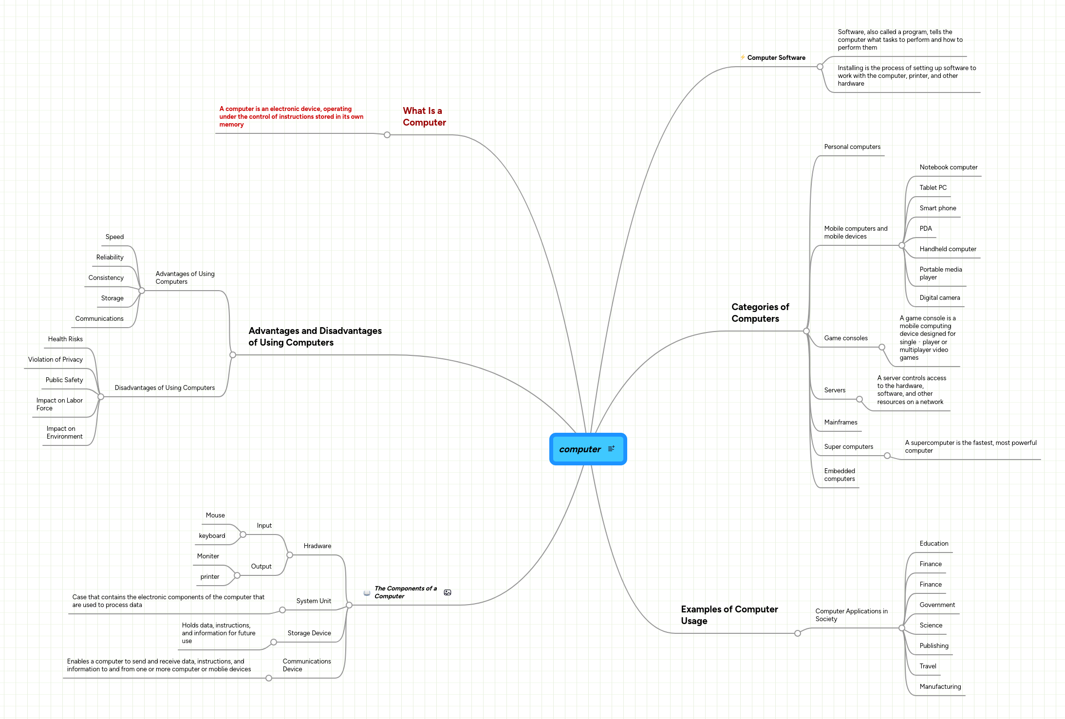 computer | MindMeister Mind Map