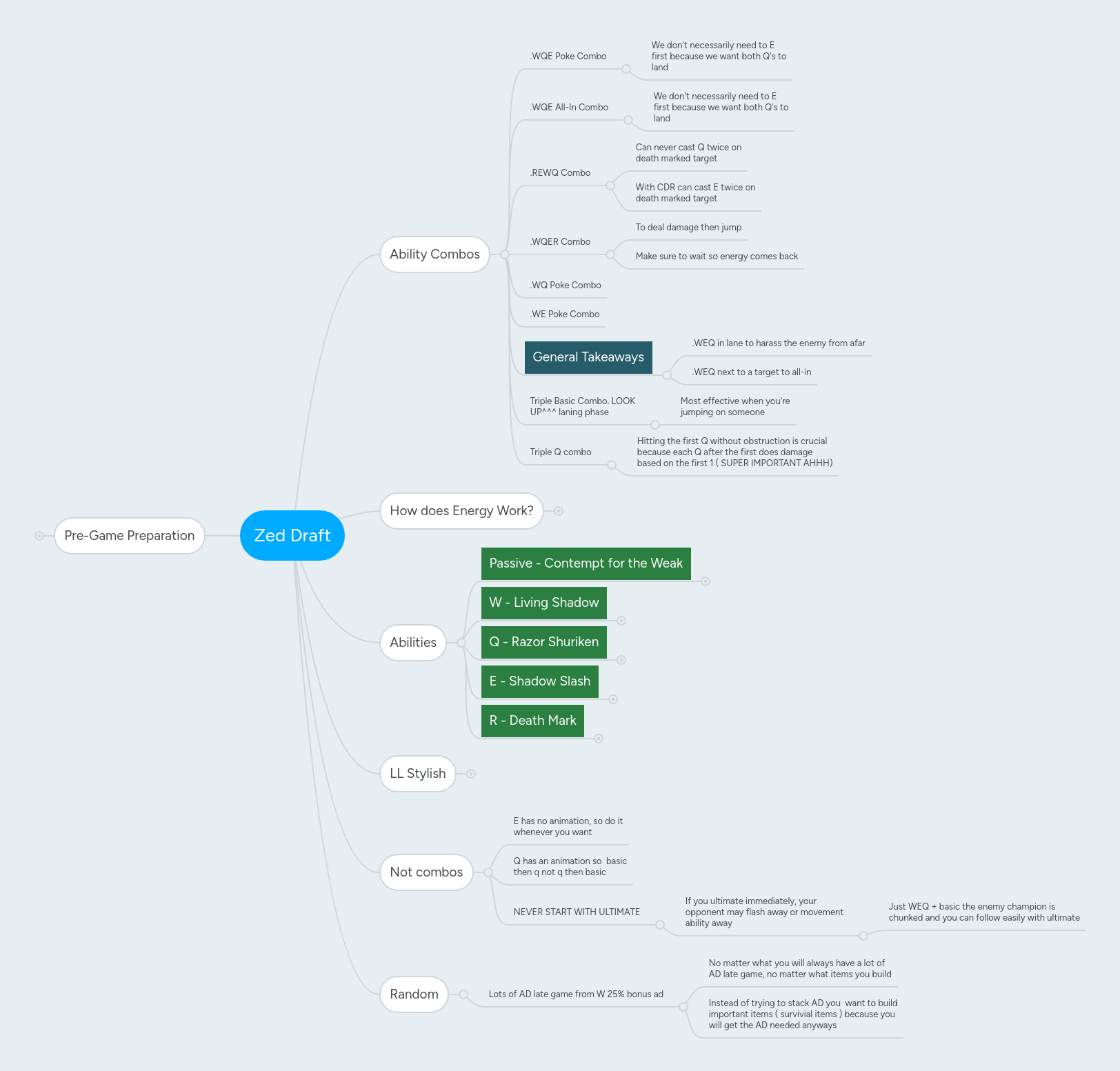 Zed Draft | MindMeister Mind map