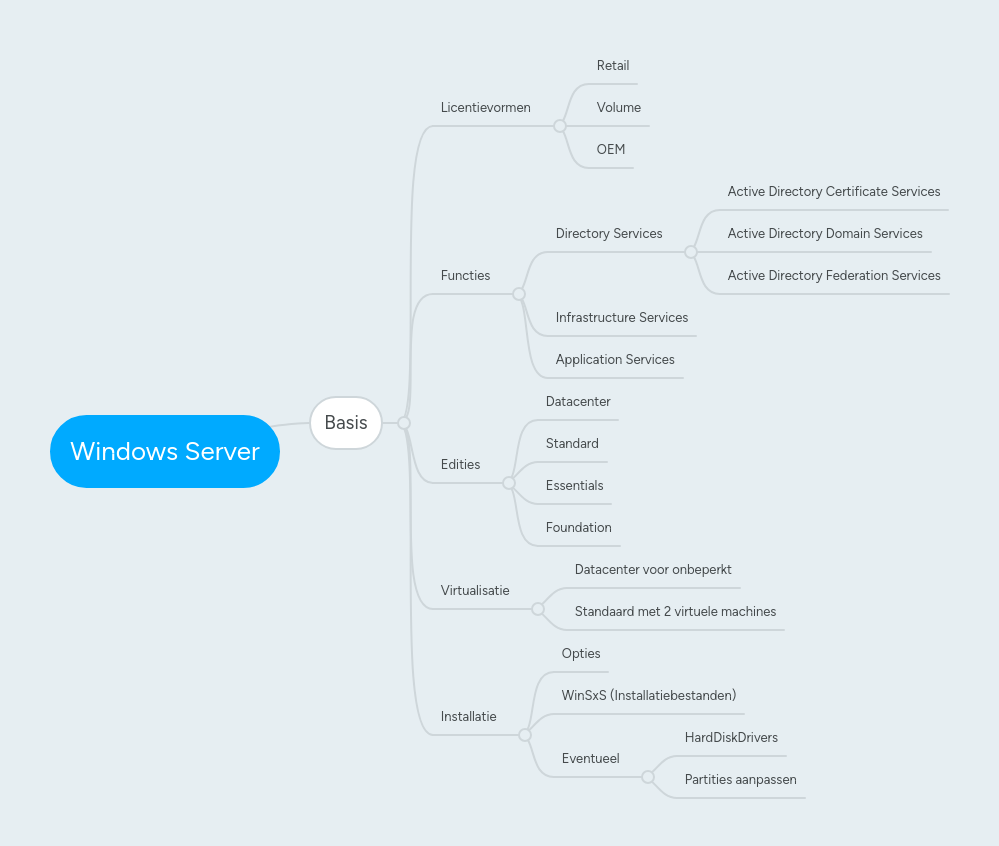 Windows Server | MindMeister Mind Map