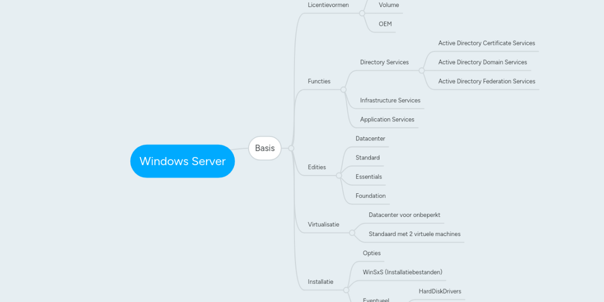 Windows Server | MindMeister Mind Map