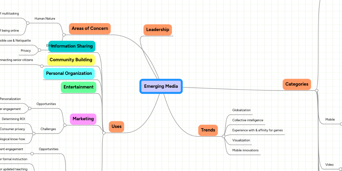 Emerging Media | MindMeister Mind Map