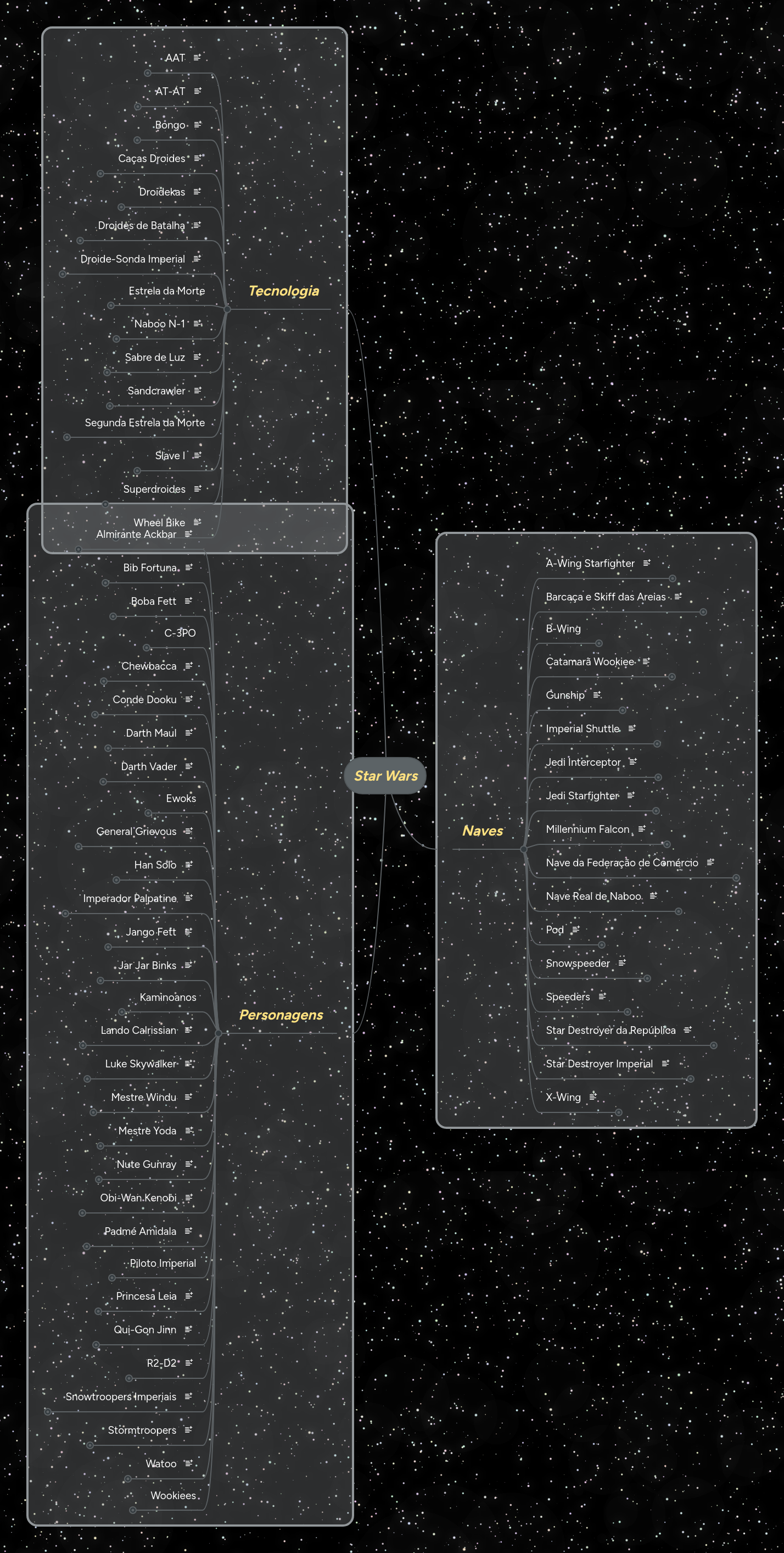 Star Wars | MindMeister Mapa mental