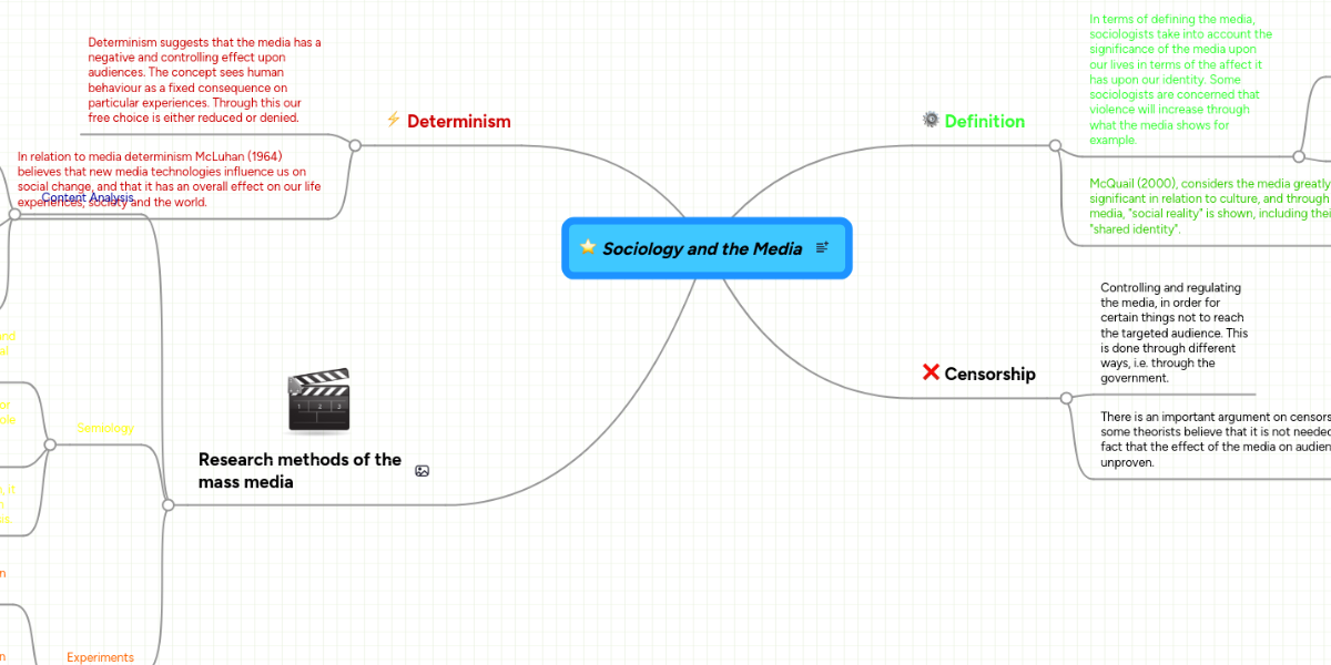 Sociology and the Media | MindMeister Mind Map