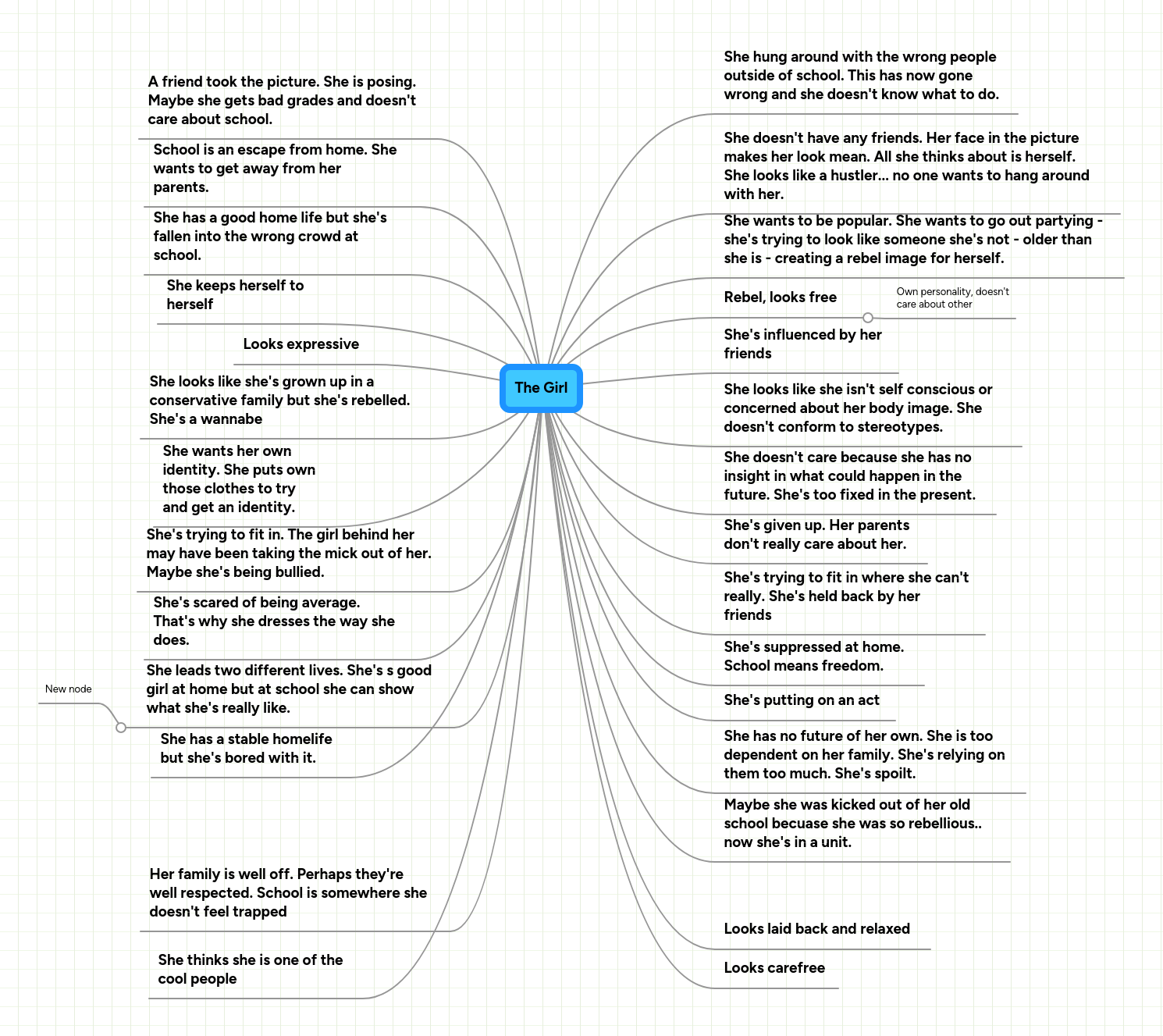 The Girl | MindMeister Mind Map