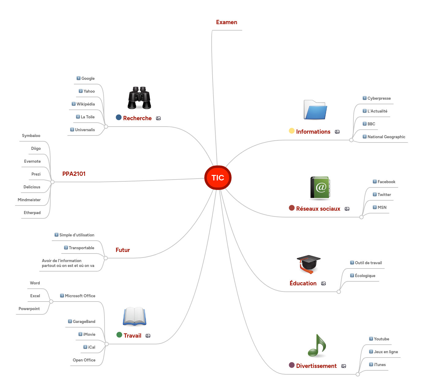 TIC | MindMeister Carte mentale