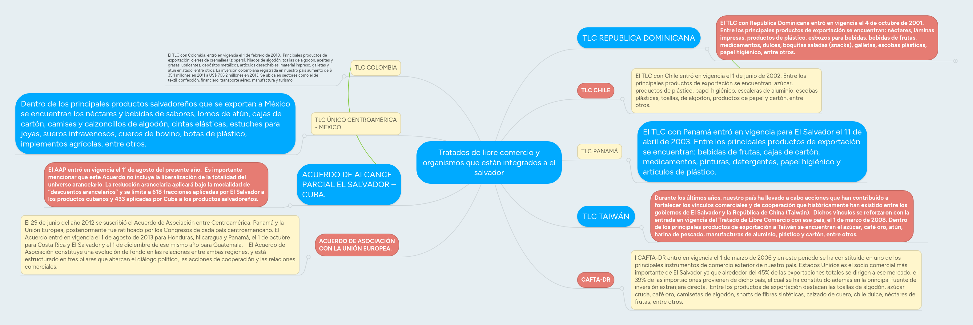 Mapa Del Tratado De Libre Comercio