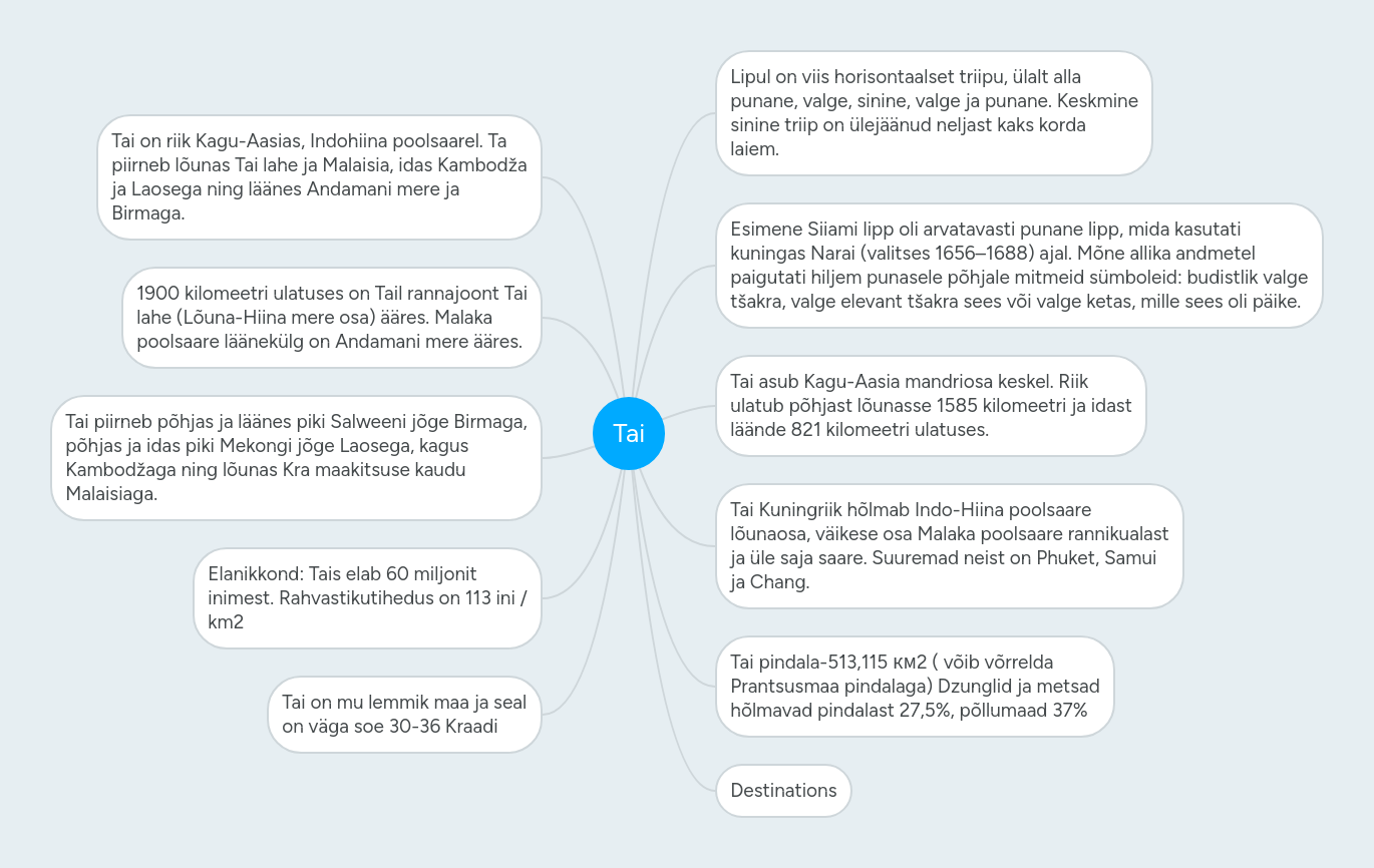 Tai | MindMeister Mind map