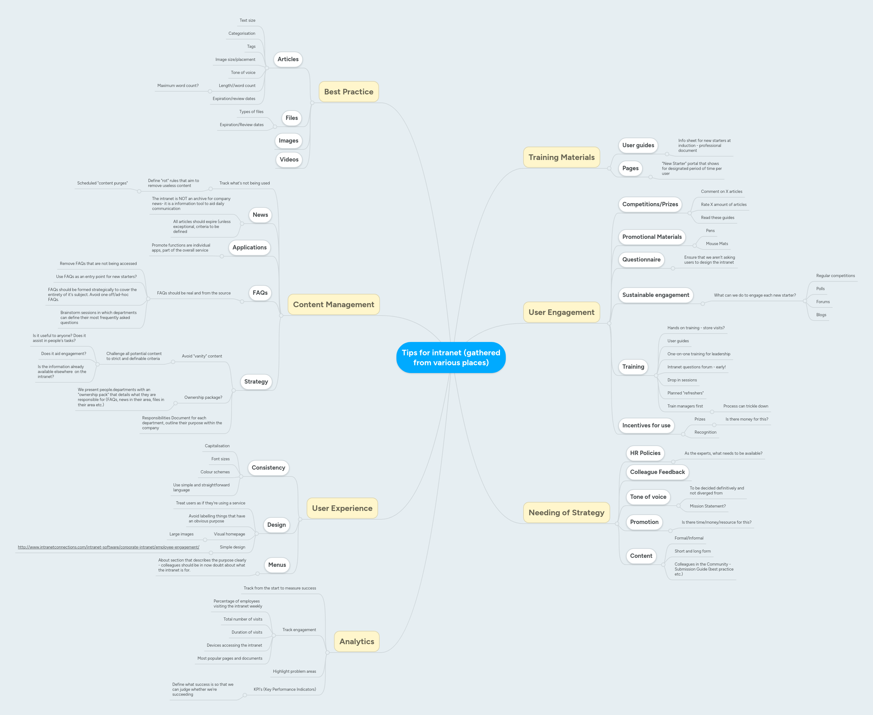Tips for intranet (gathered from various places) | MindMeister Mind map