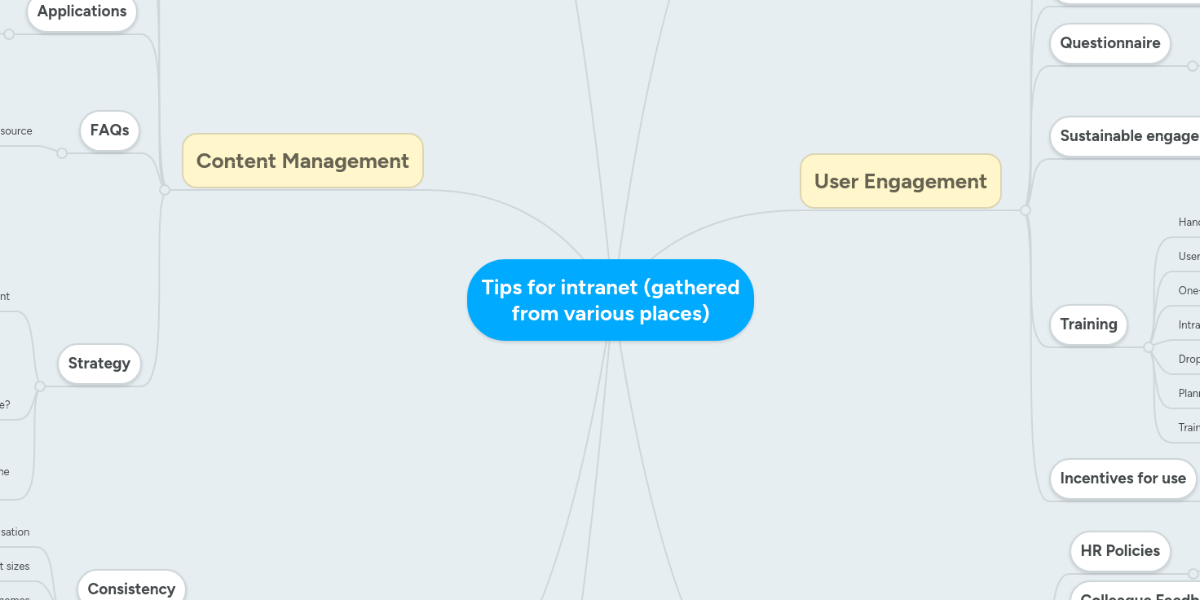 Tips for intranet (gathered from various places) | MindMeister Mind Map