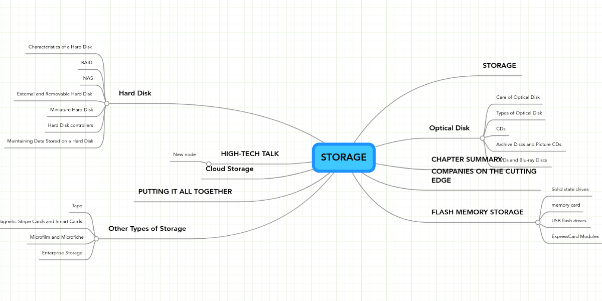 STORAGE | MindMeister Mind Map STORAGE | MindMeister Mind Map