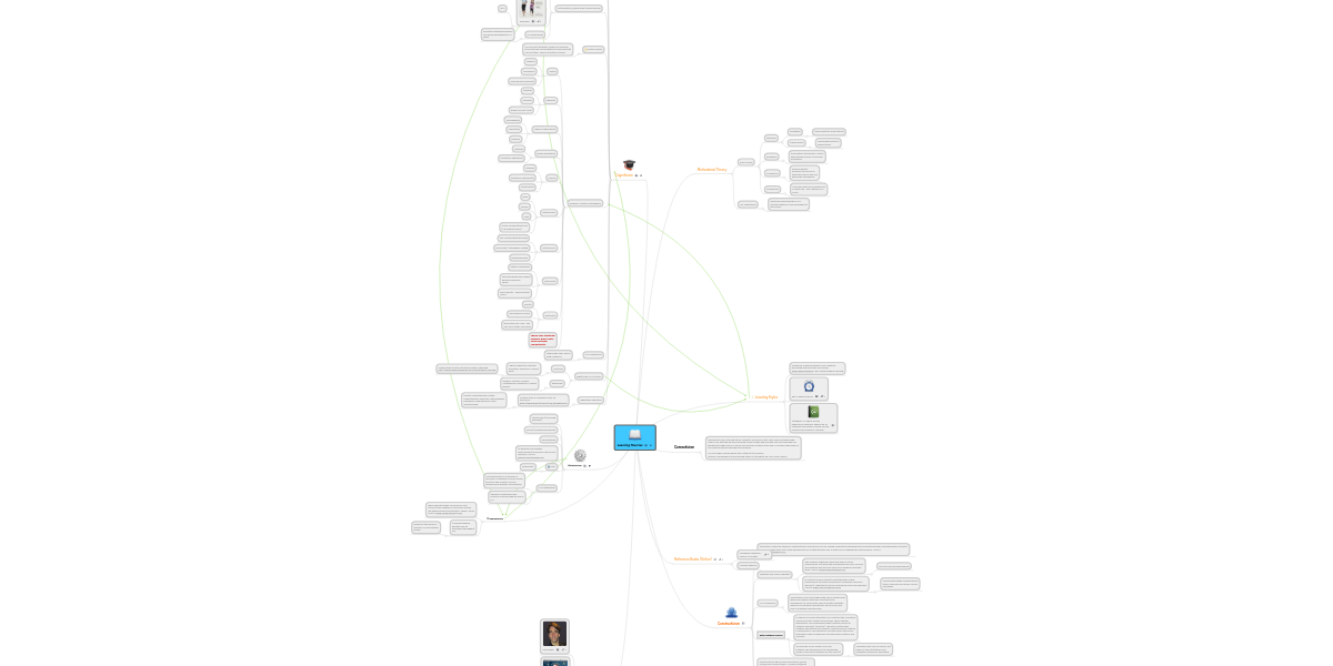 Learning theories | MindMeister Mind Map