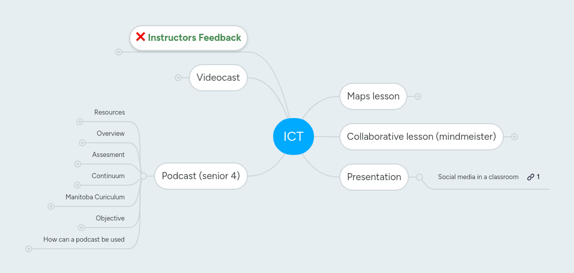 ICT | MindMeister Mind map