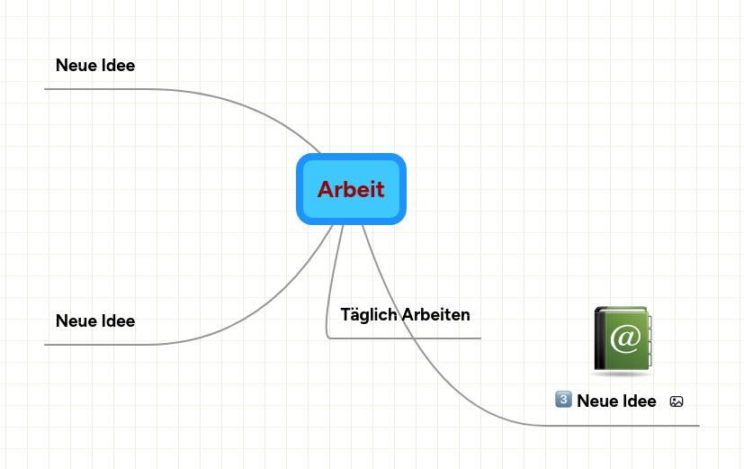 Arbeit | MindMeister Mind map