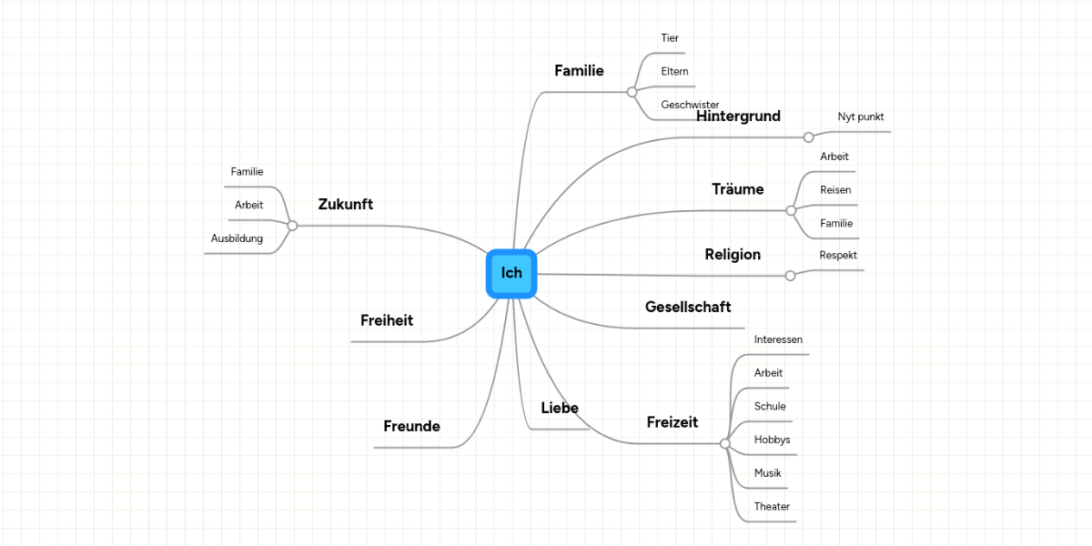Ich | MindMeister Mind Map