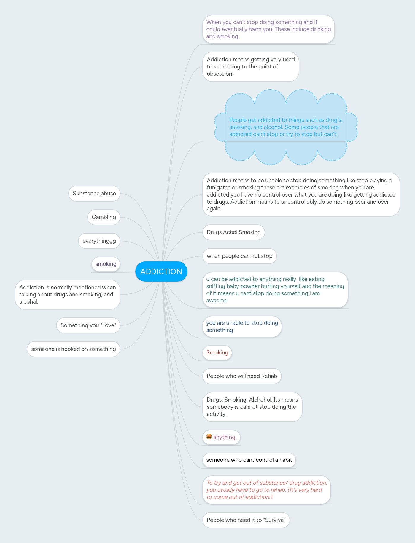 ADDICTION | MindMeister Mind map