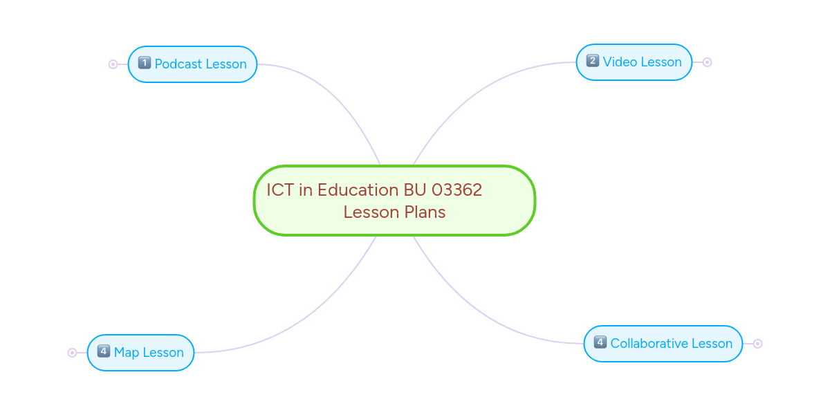 ICT in Education BU 03362 Lesson Plans | MindMeister Mind Map