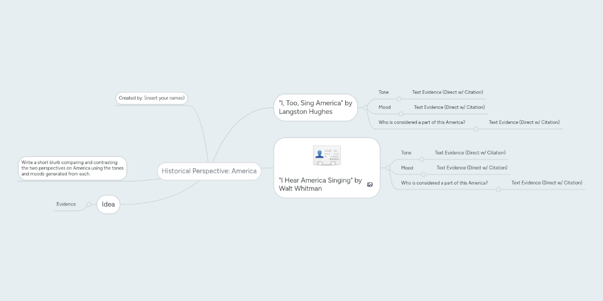 Historical Perspective: America | MindMeister Mind Map
