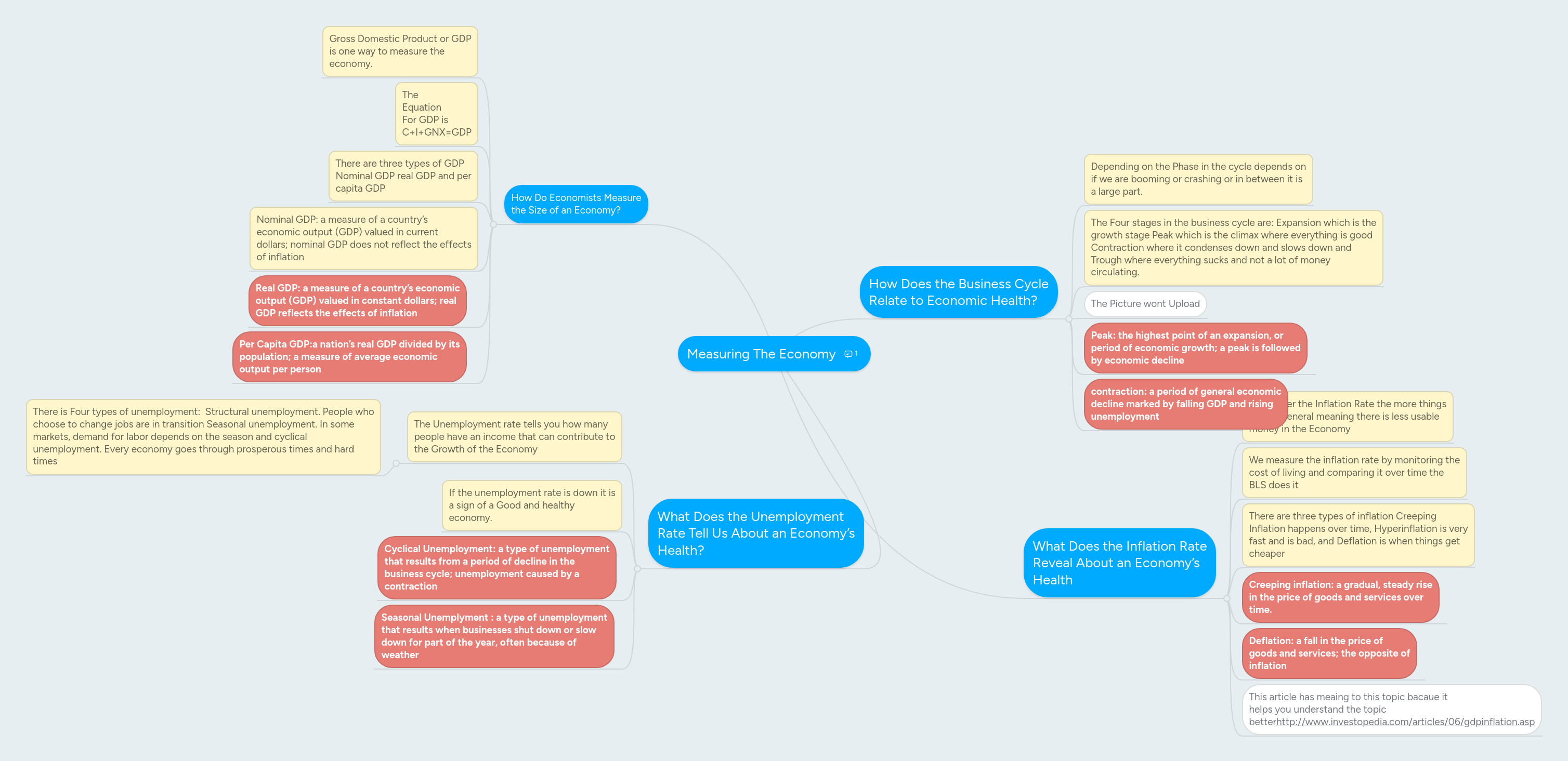 Measuring The Economy | MindMeister Mind Map