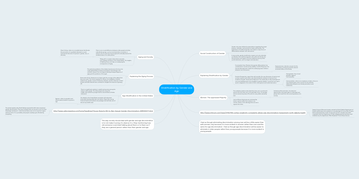 Stratification by Gender and Age | MindMeister Mind Map