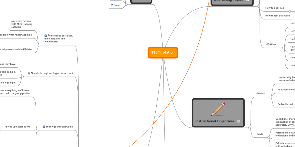 TTSM rotation | MindMeister Mind Map