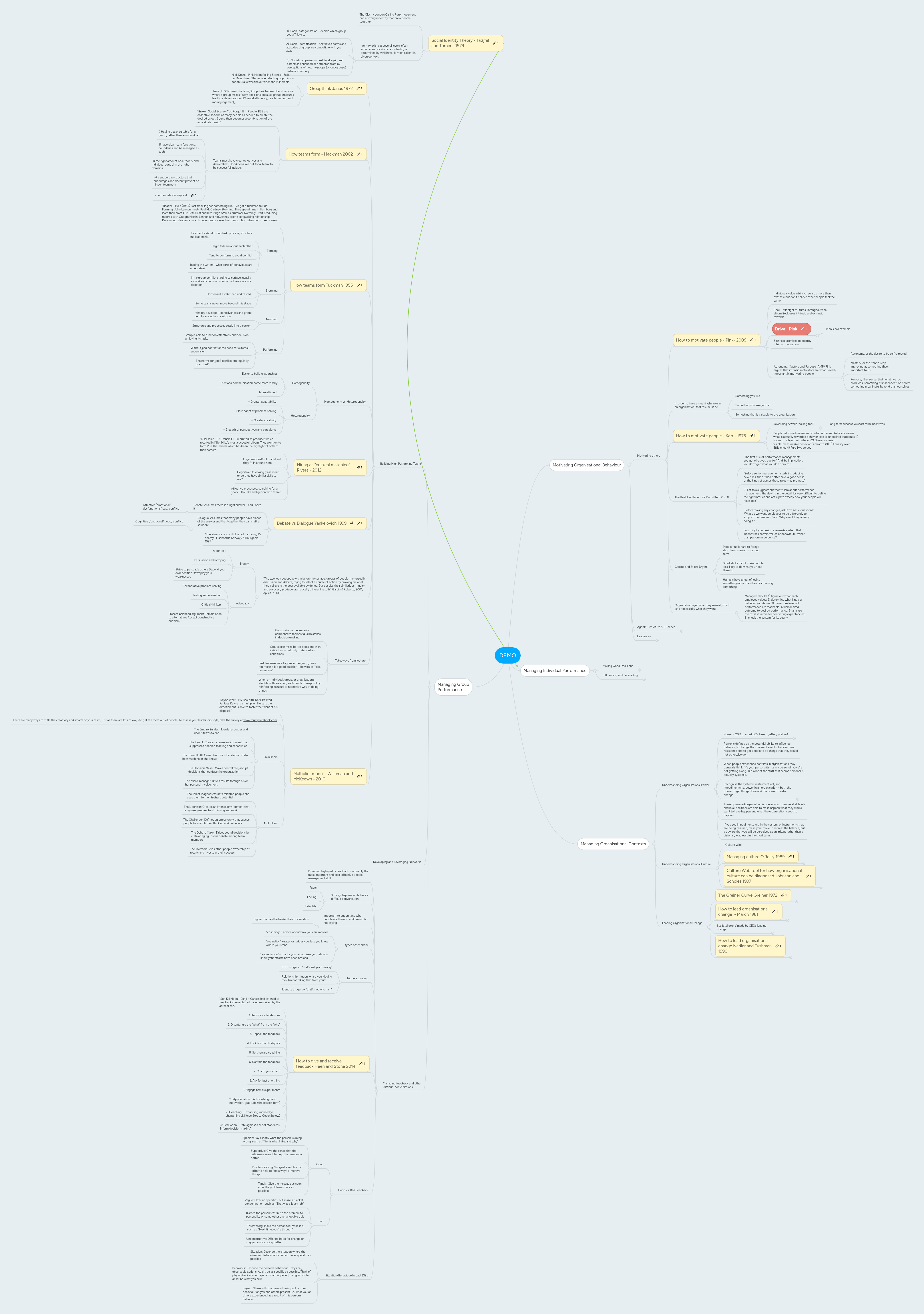DEMO | MindMeister Mind Map