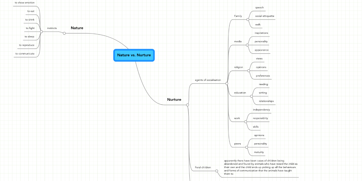Nature vs. Nurture | MindMeister Mind Map