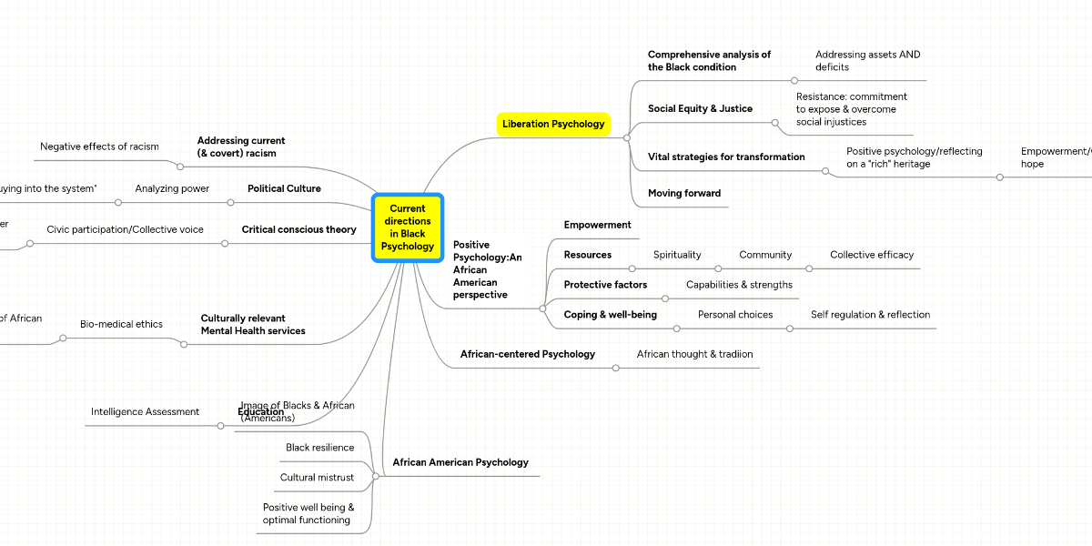 Current directions in Black Psychology | MindMeister Mind Map