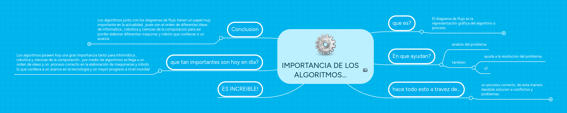 IMPORTANCIA DE LOS ALGORITMOS... | MindMeister Mapa mental