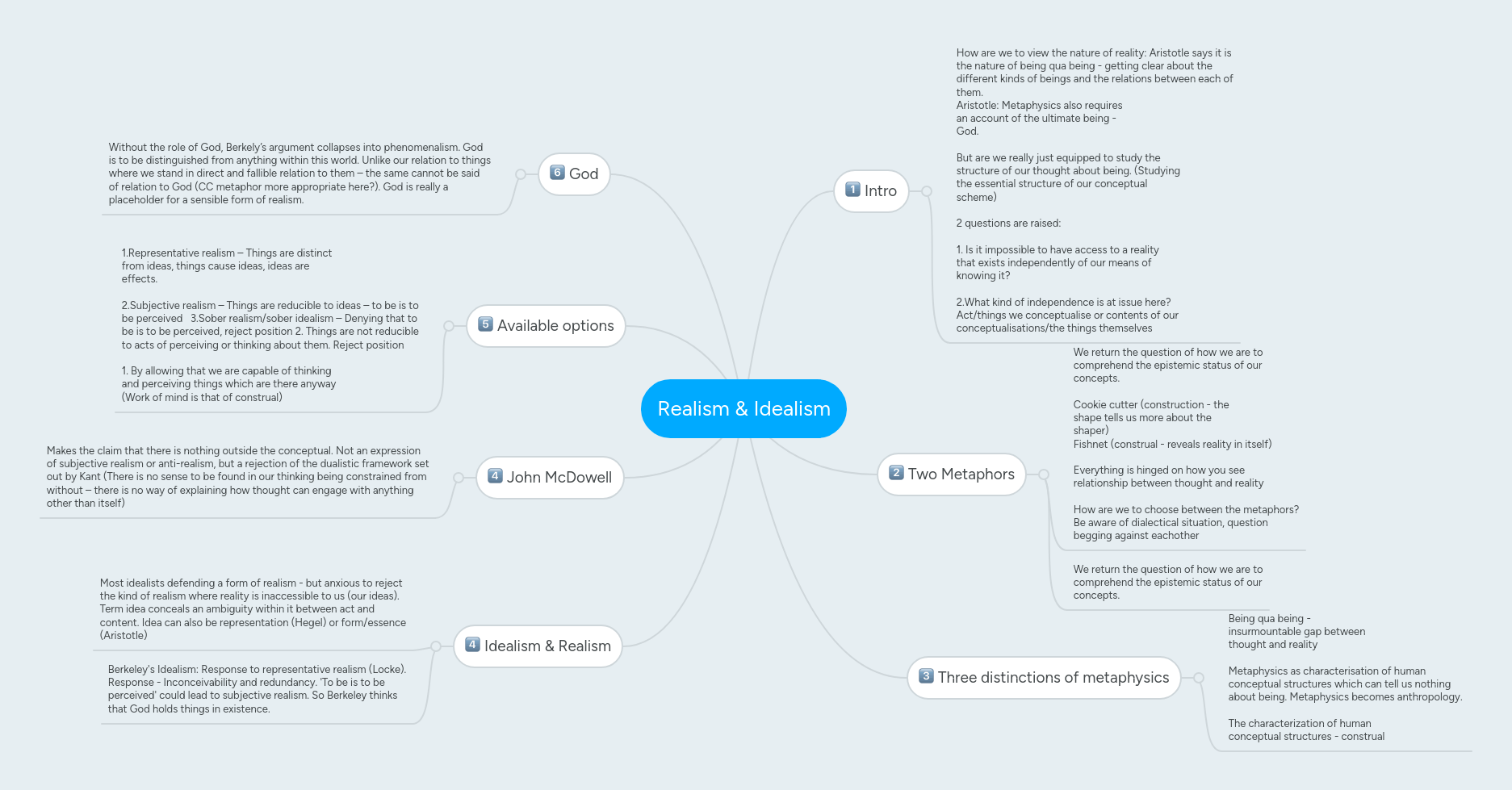 Realism & Idealism | MindMeister Mind Map