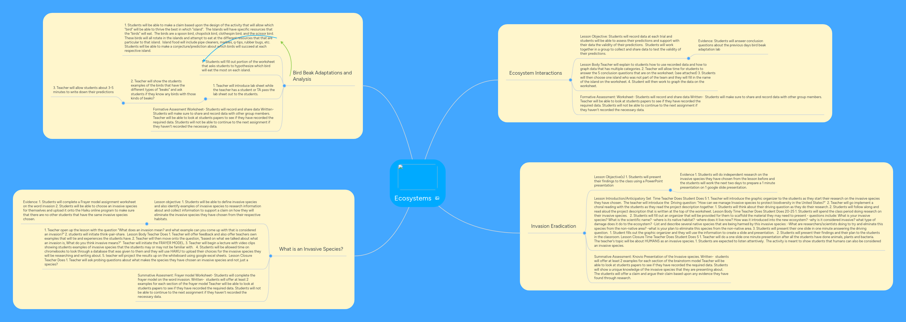 Ecosystems | MindMeister Mind Map