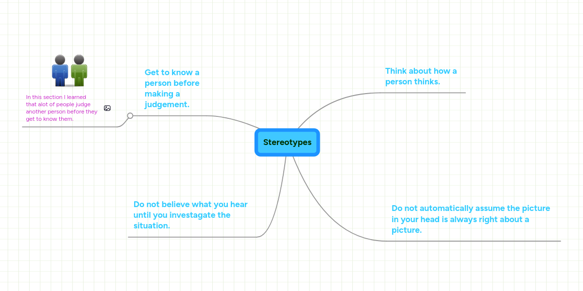 Stereotypes | MindMeister Mind Map