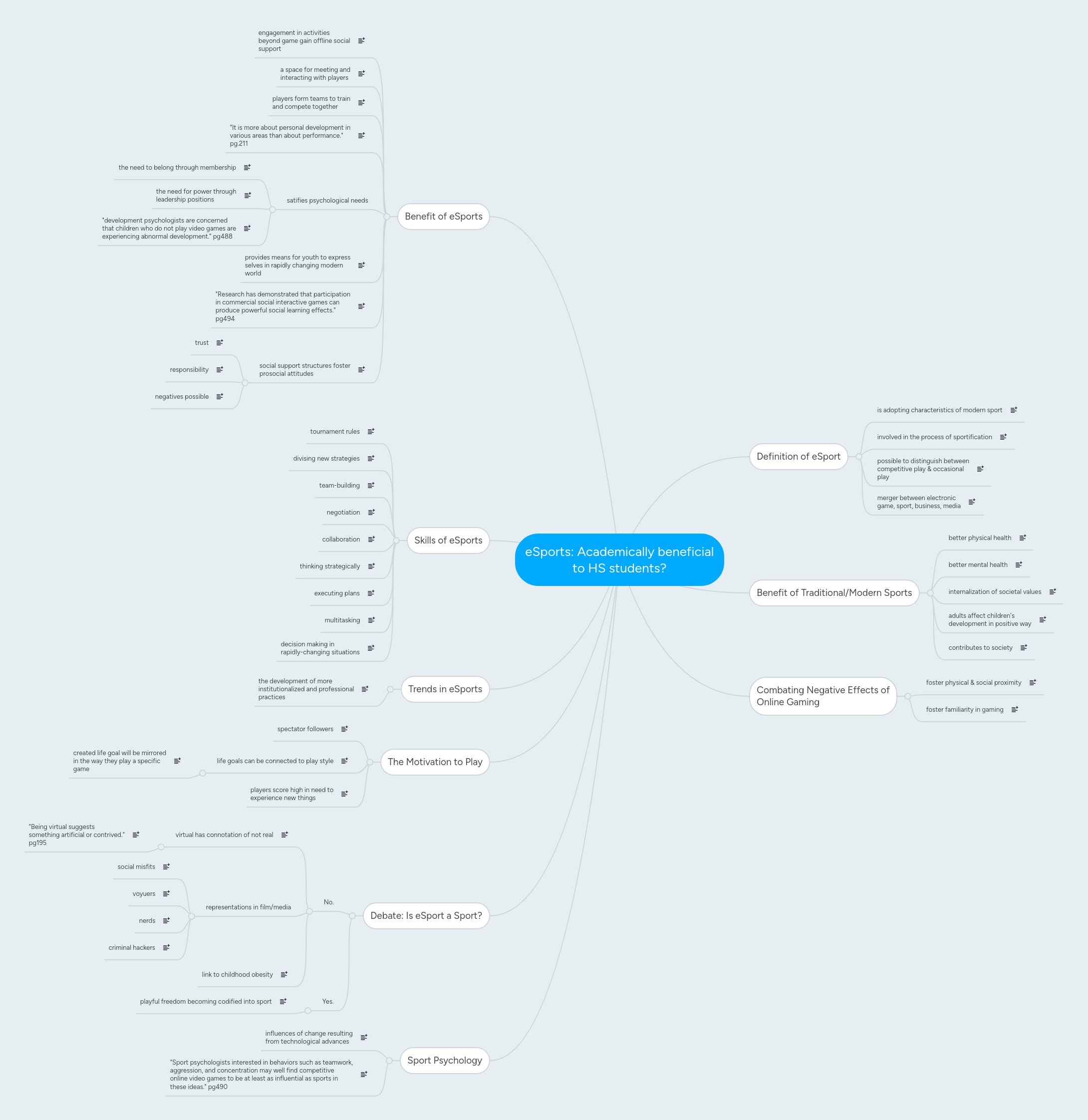 eSports: Academically beneficial to HS students? | MindMeister Mind Map