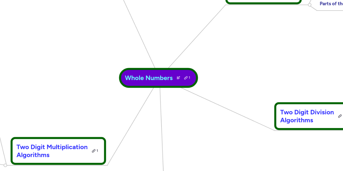 Whole Numbers | MindMeister Mind Map