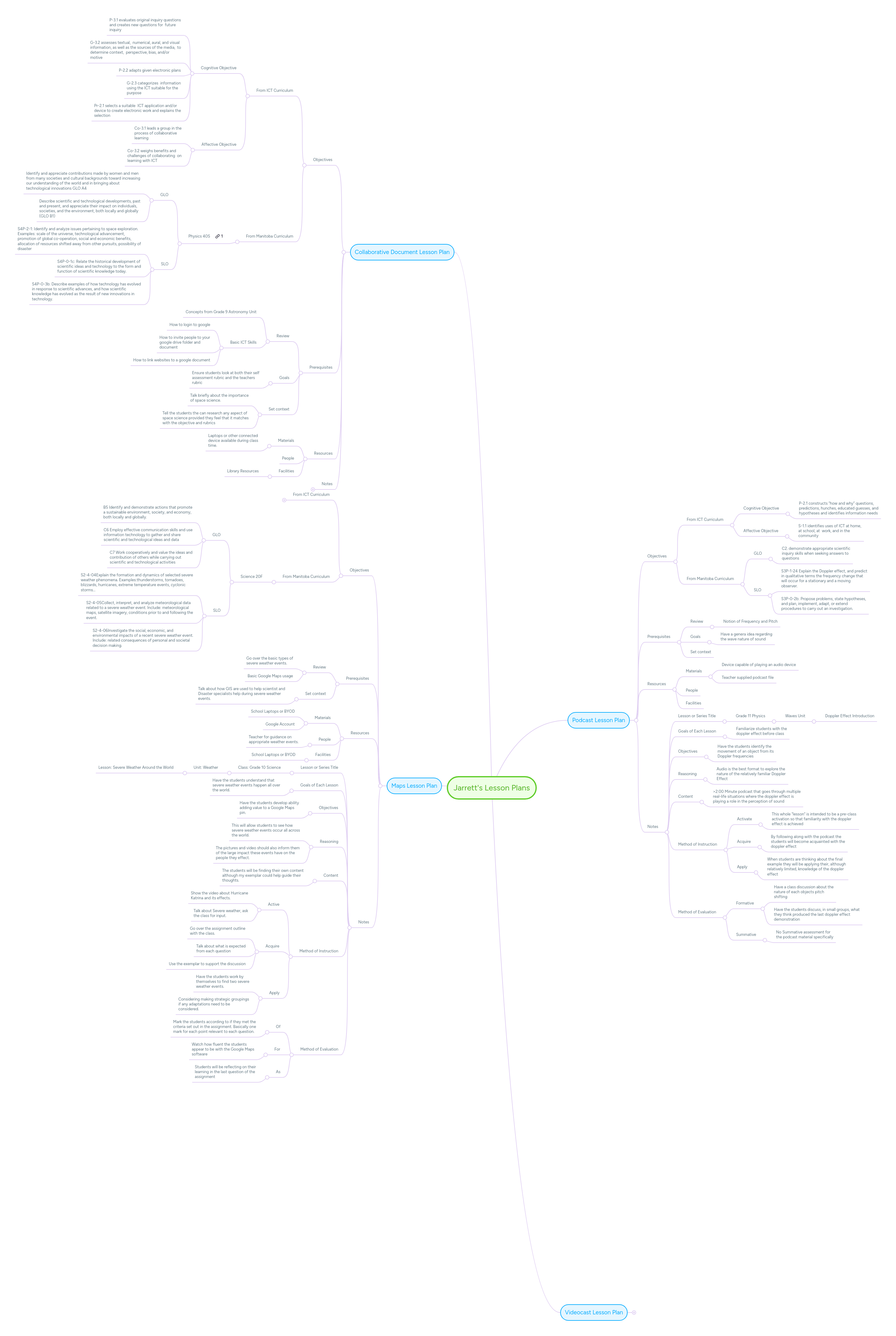Jarrett's Lesson Plans | MindMeister Mind map