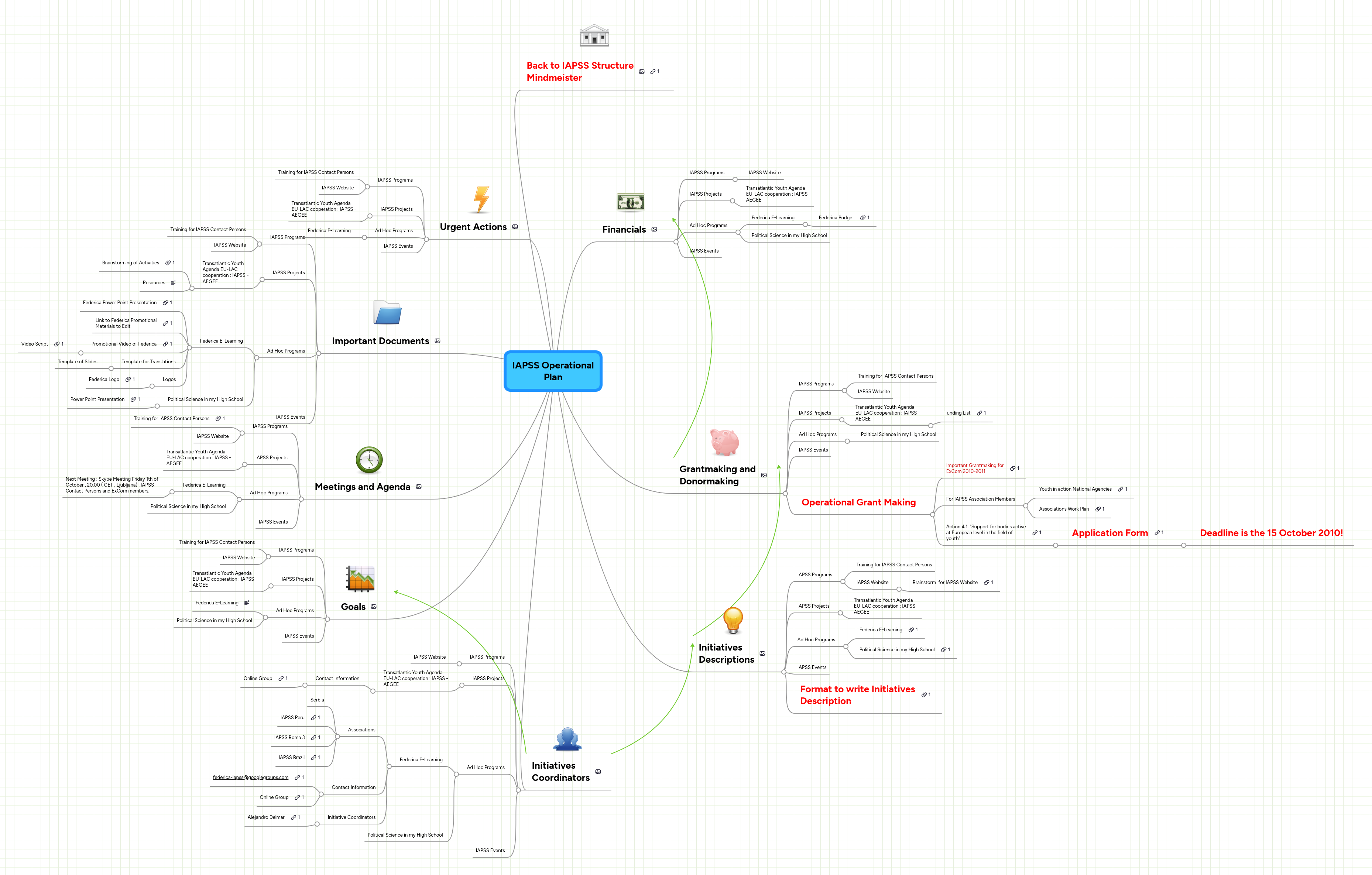 IAPSS Operational Plan | MindMeister Mind map