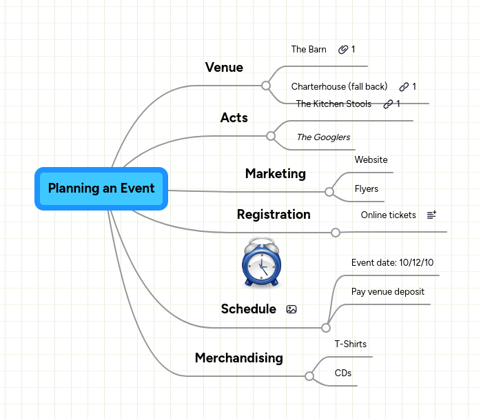 Planning an Event | MindMeister Mind map