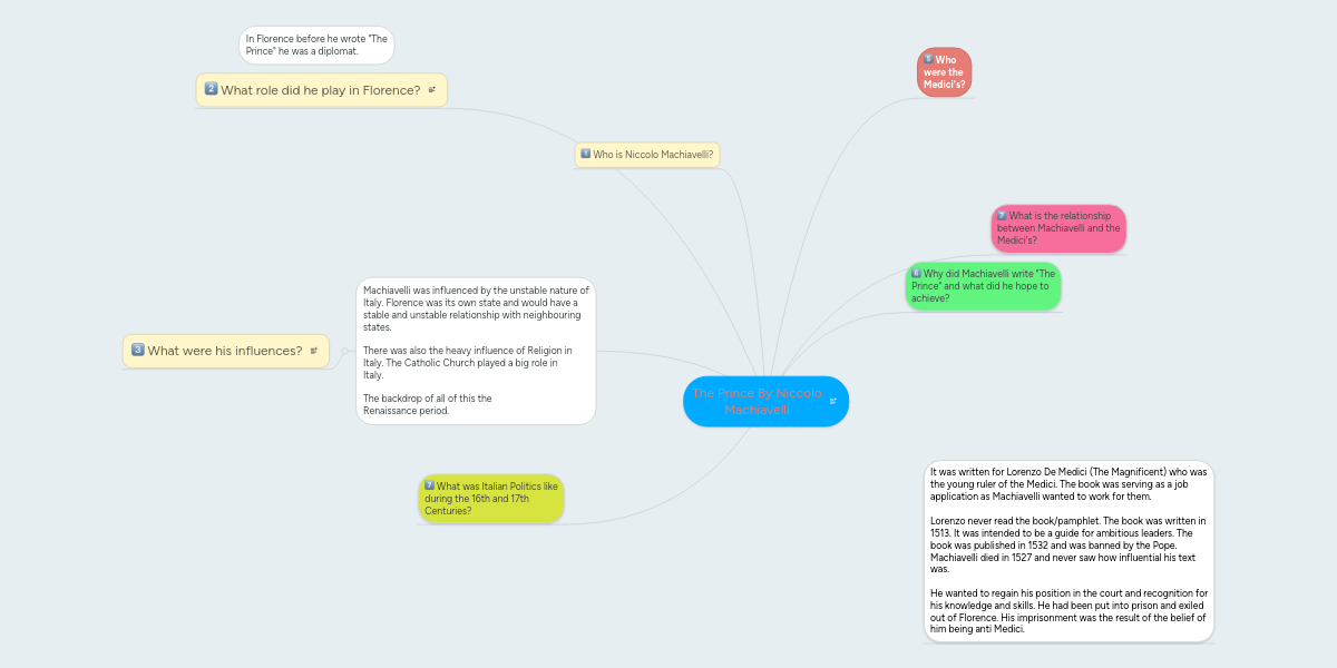 The Prince By Niccolo Machiavelli | MindMeister Mind Map