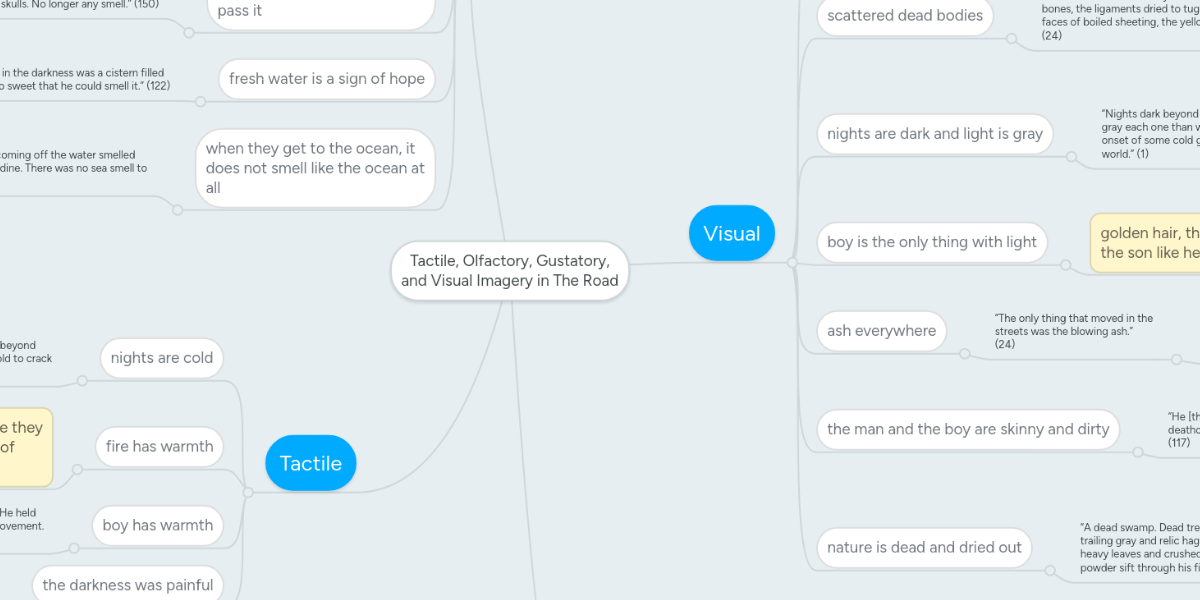 Tactile, Olfactory, Gustatory, and Visual Imagery... | MindMeister Mind Map