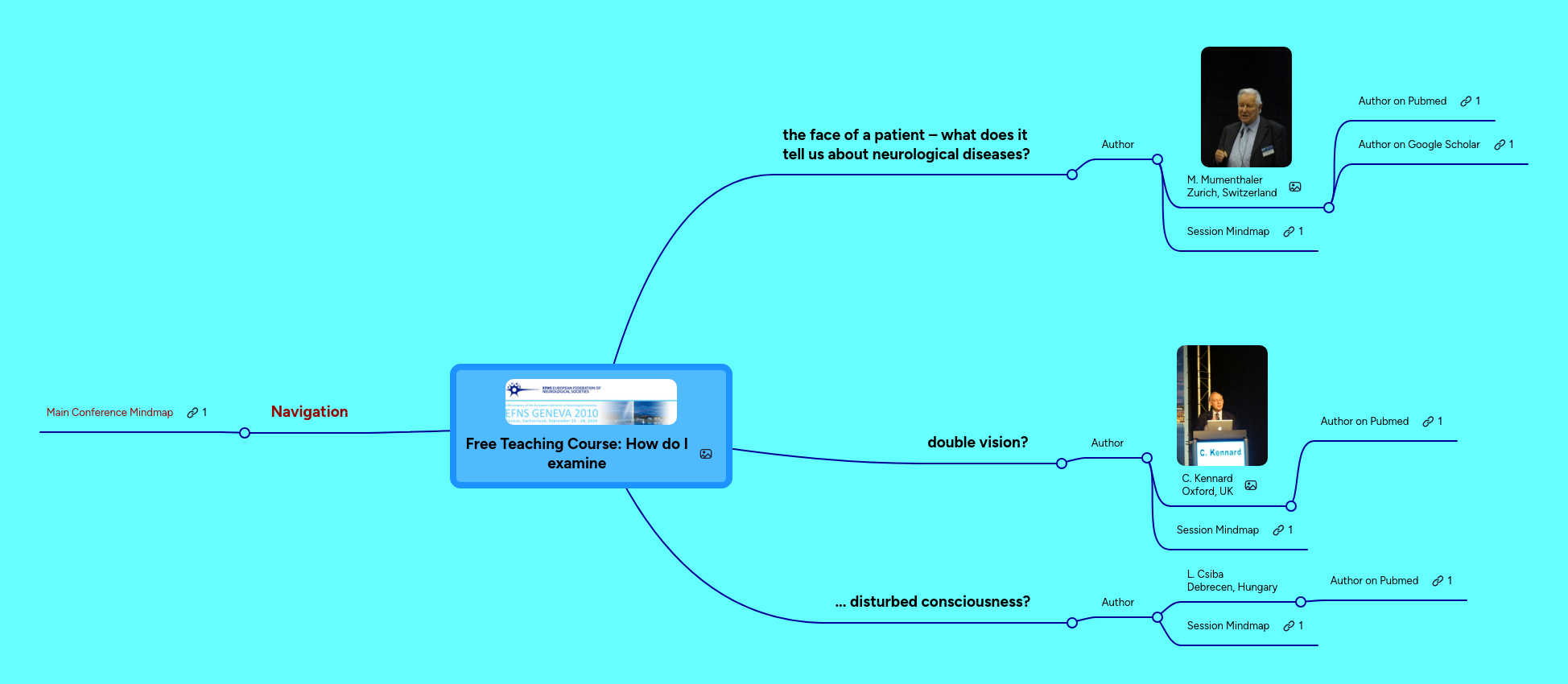 Free Teaching Course: How do I examine | MindMeister Mind map
