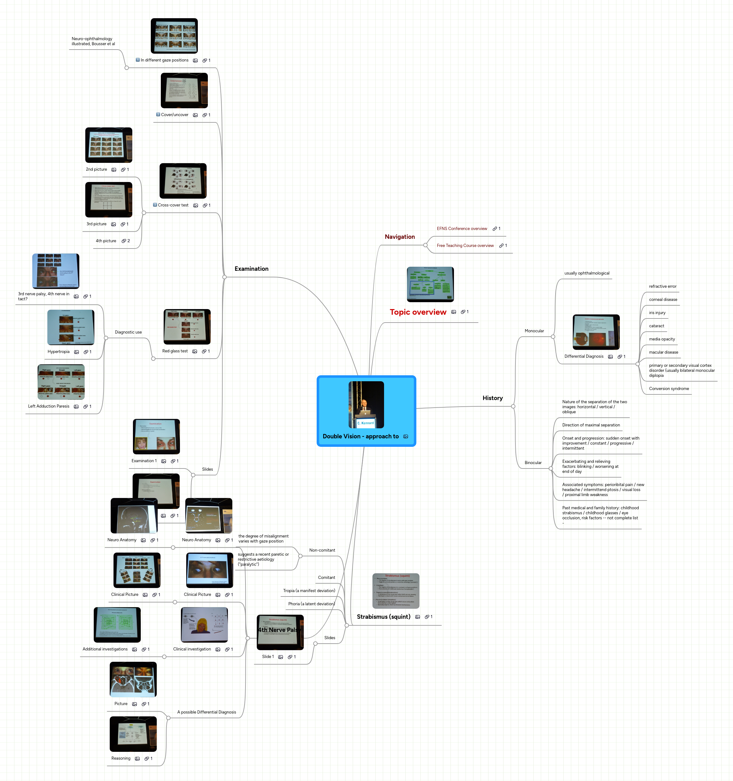 Double Vision - approach to | MindMeister Mind map