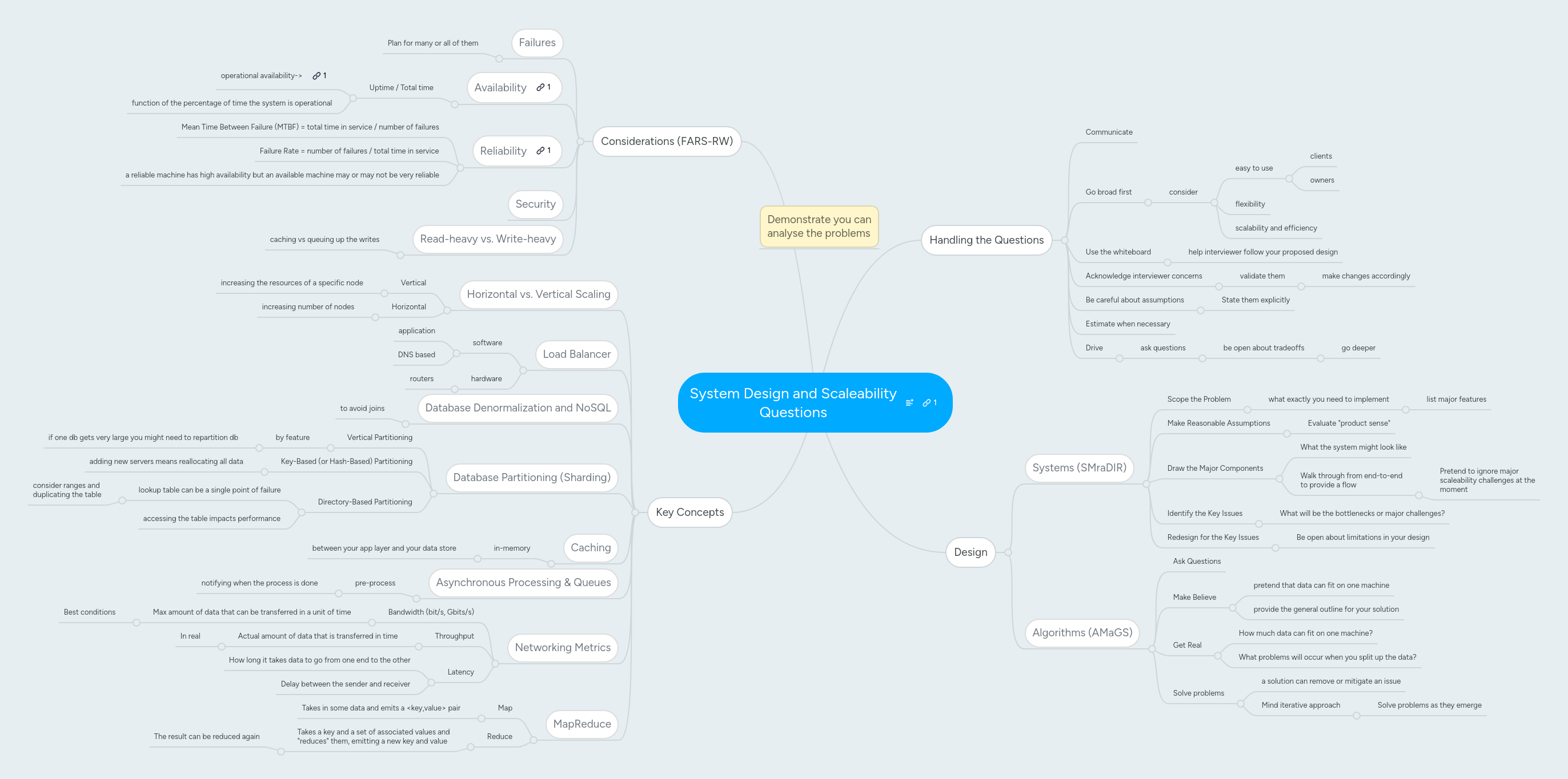 System Design and Scaleability Questions | MindMeister Mind Map