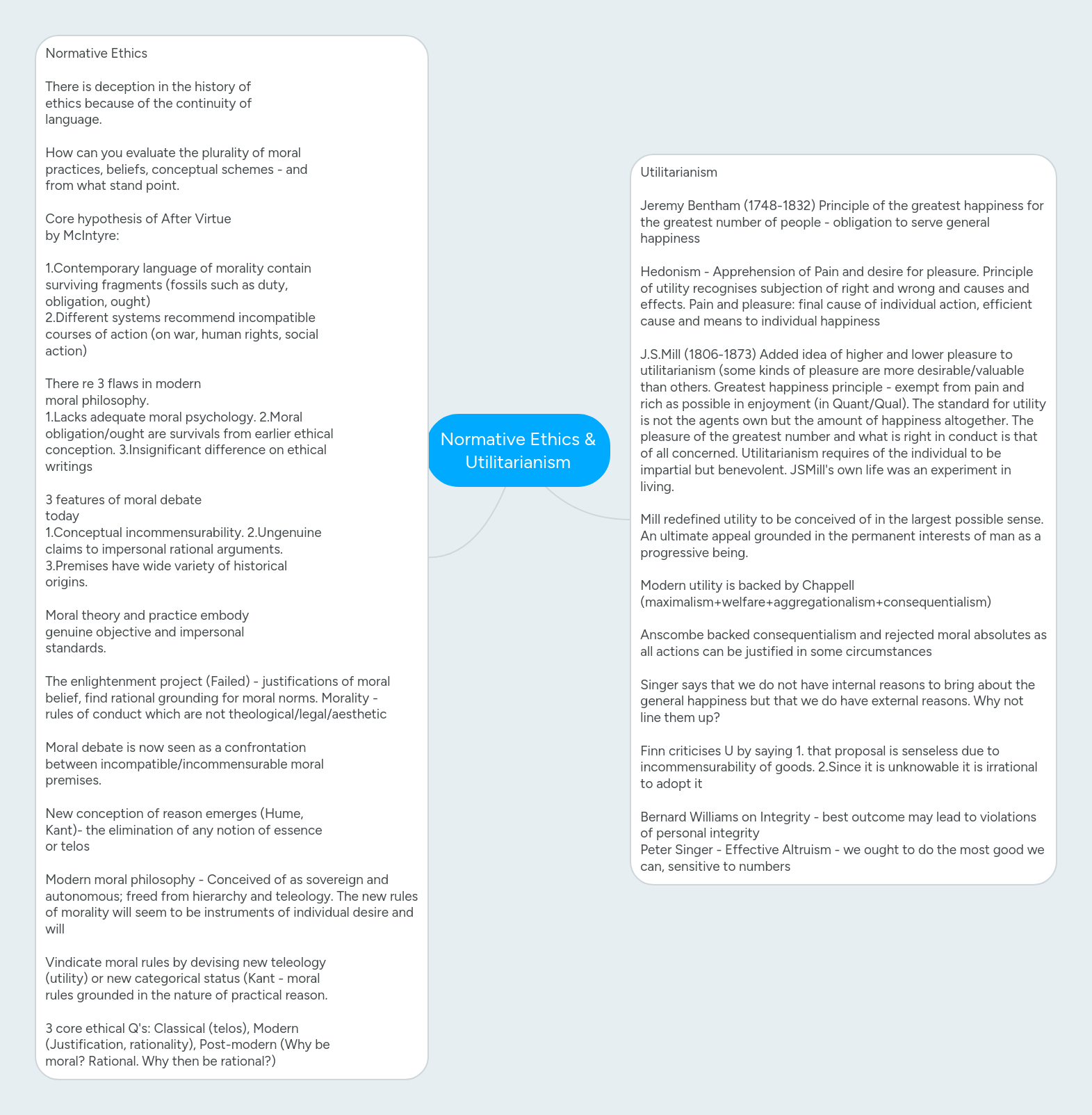 Normative Ethics & Utilitarianism | MindMeister Mind map