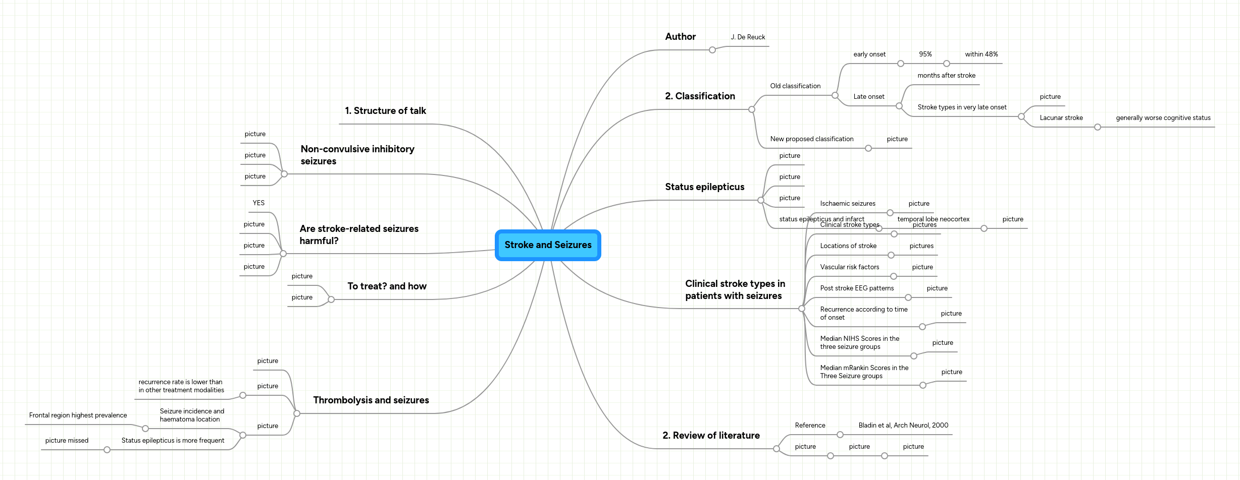Stroke and Seizures | MindMeister Mind map