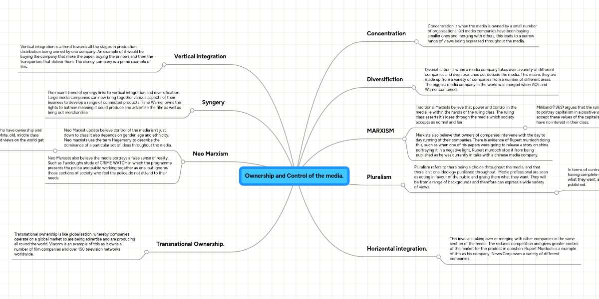 Ownership and Control of the media. | MindMeister Mind Map
