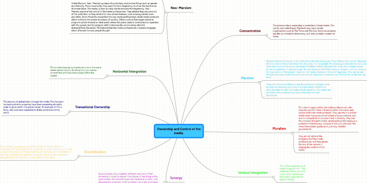 Ownership and Control of the media. | MindMeister Mind Map