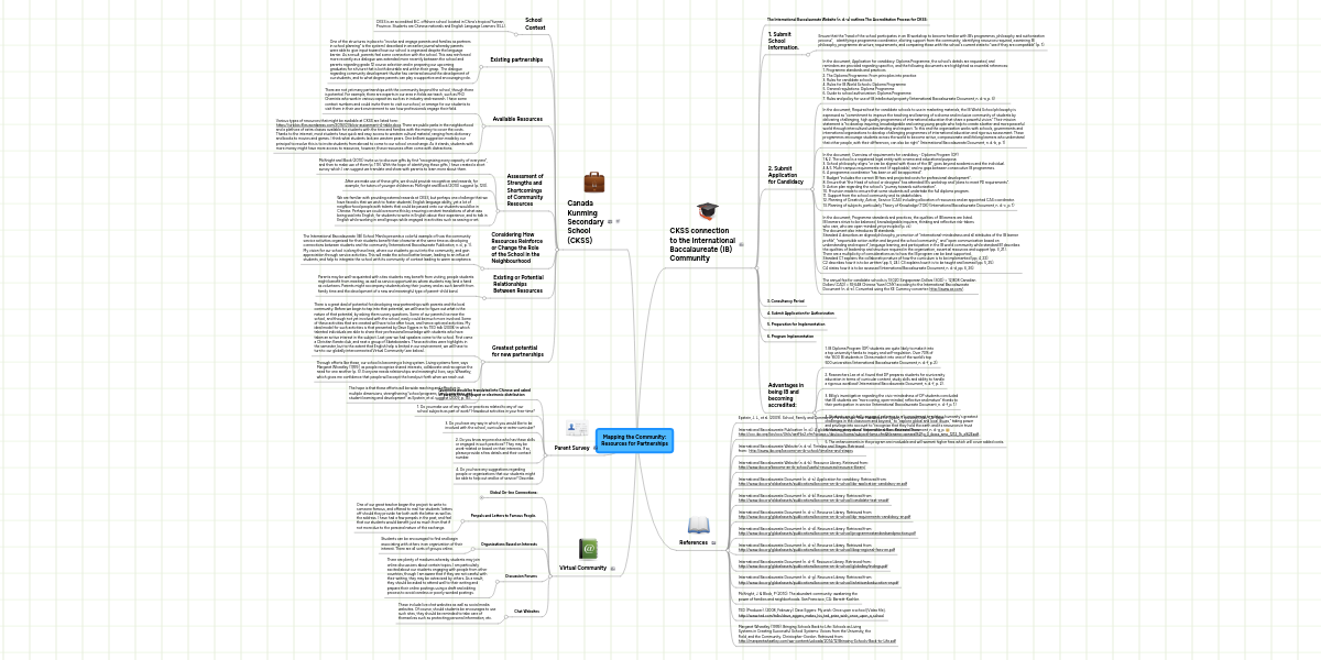 Mapping the Community: Resources for Partnerships | MindMeister Mind Map