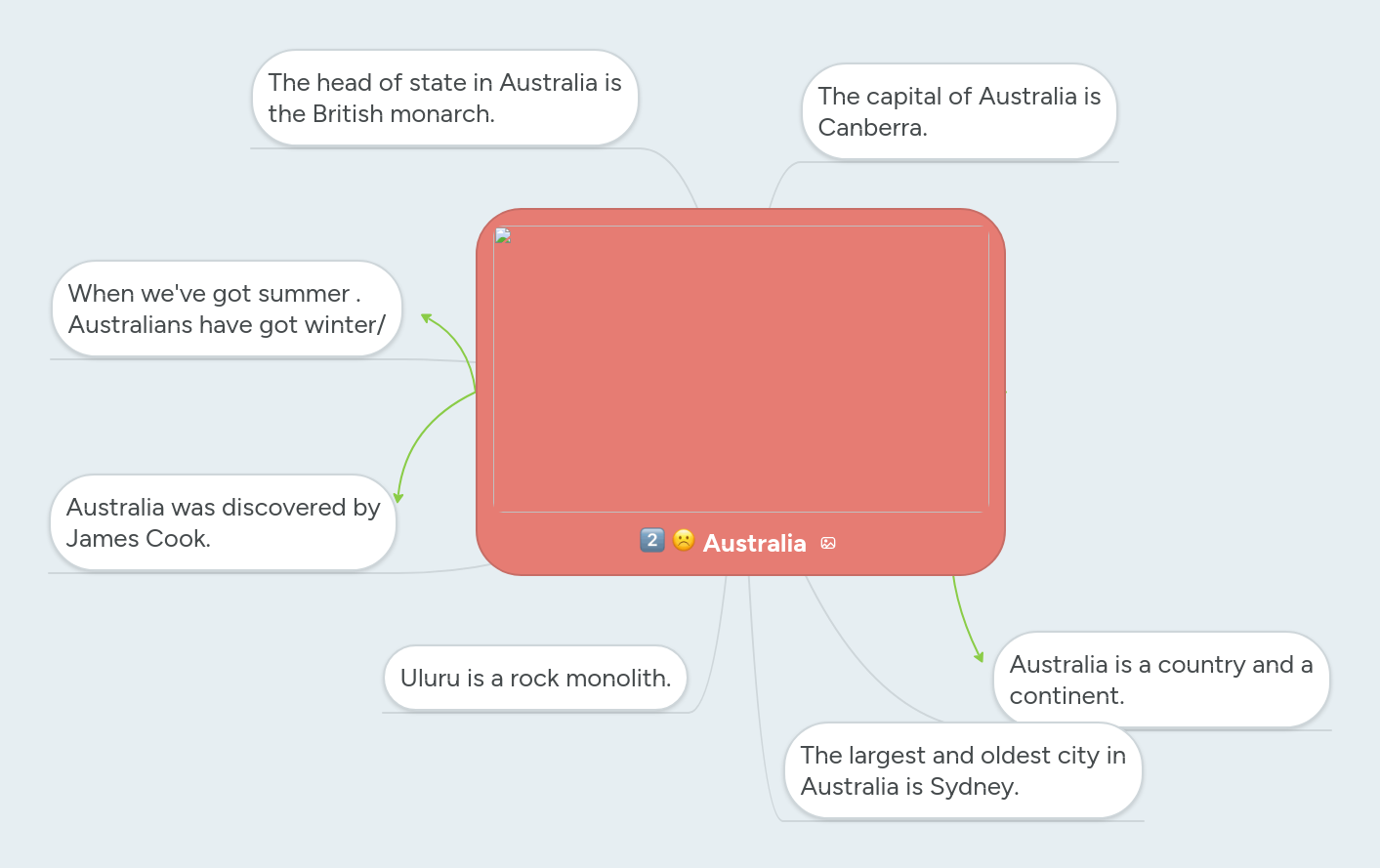Australia | MindMeister Mind Map