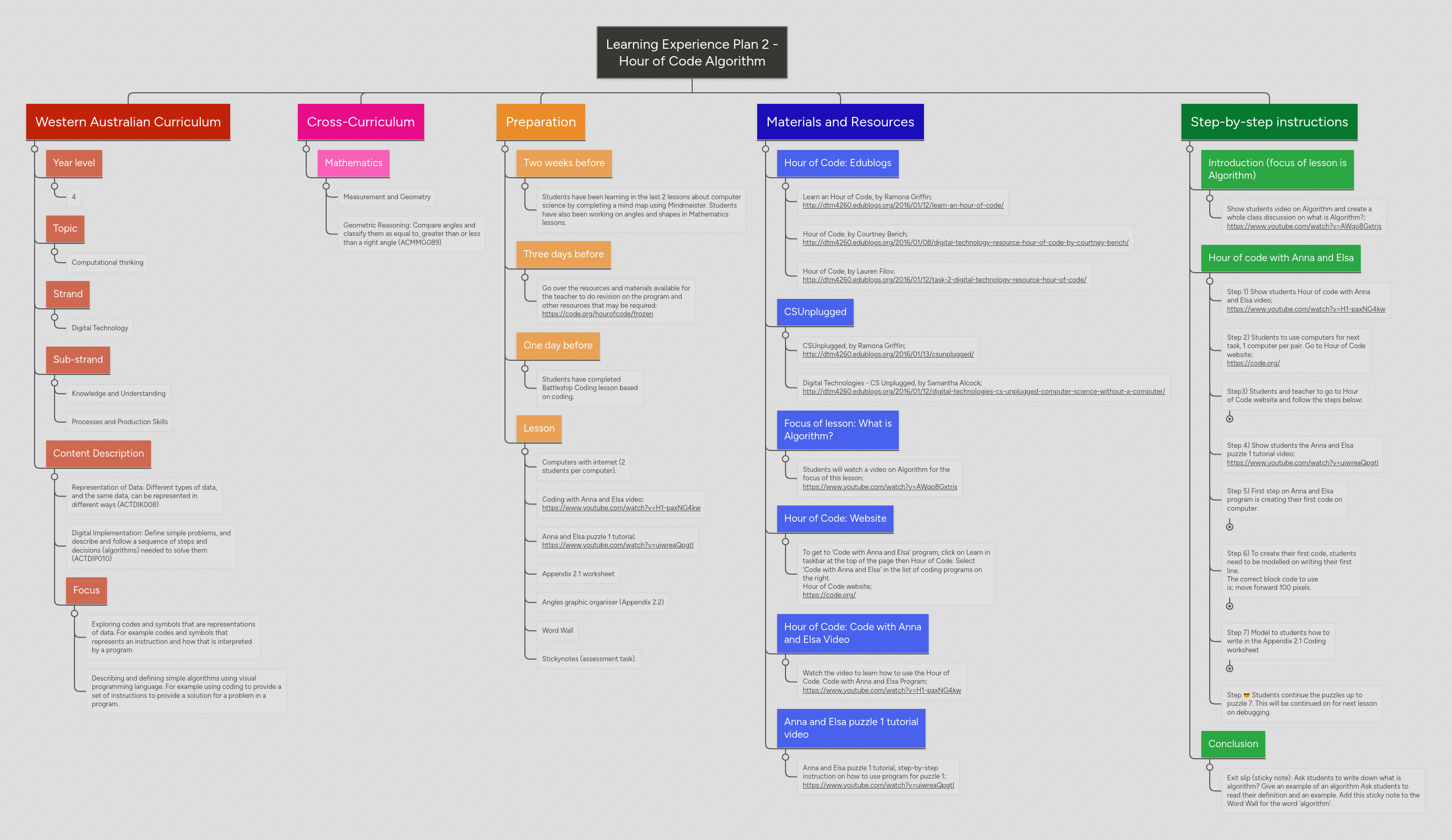 Learning Experience Plan 2 - Hour of Code Algorit... | MindMeister Mind map