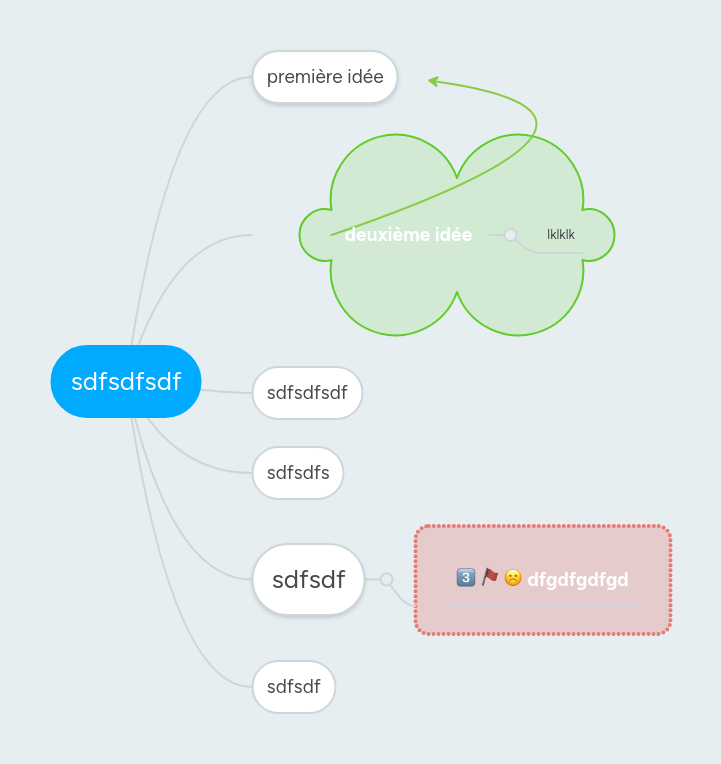 sdfsdfsdf | MindMeister Carte mentale
