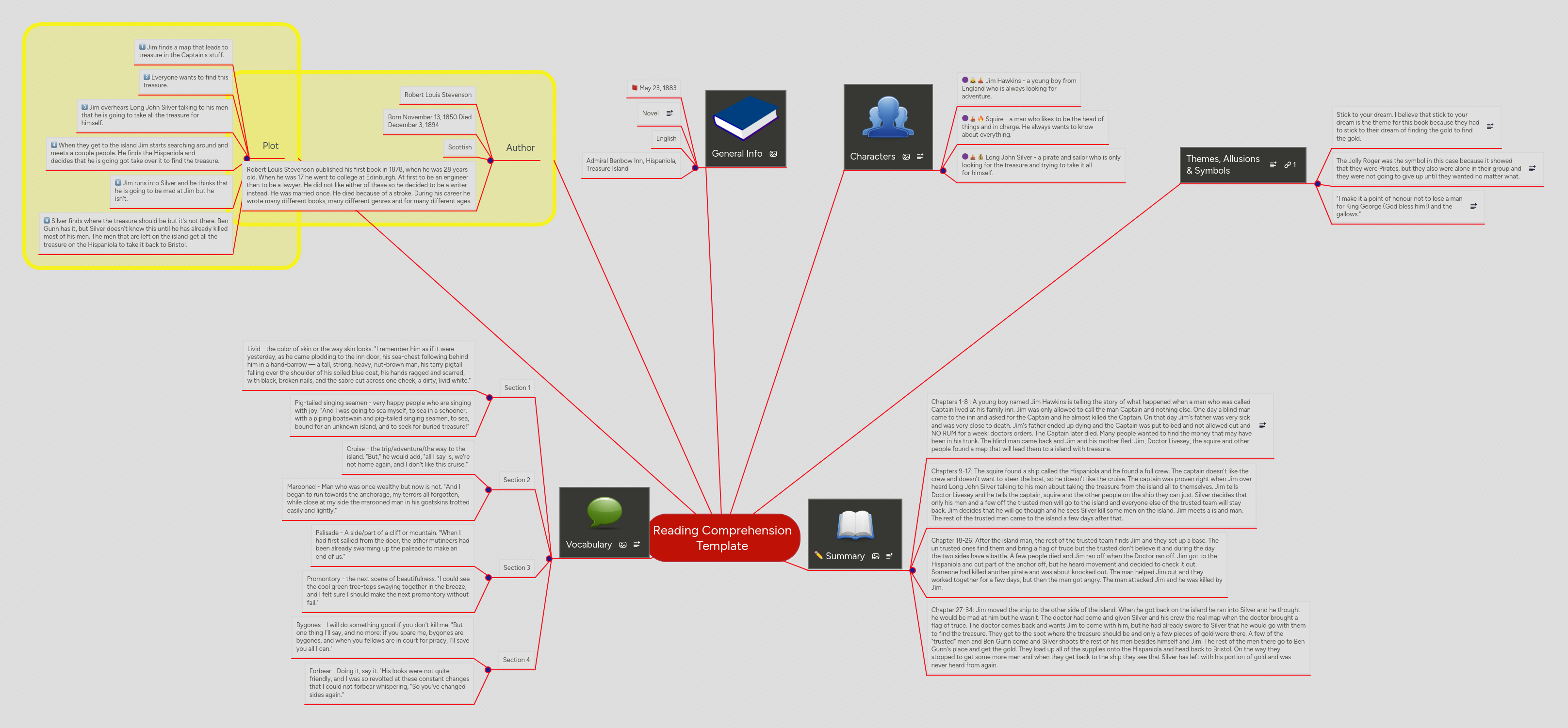 Reading Comprehension Template | MindMeister Mind map
